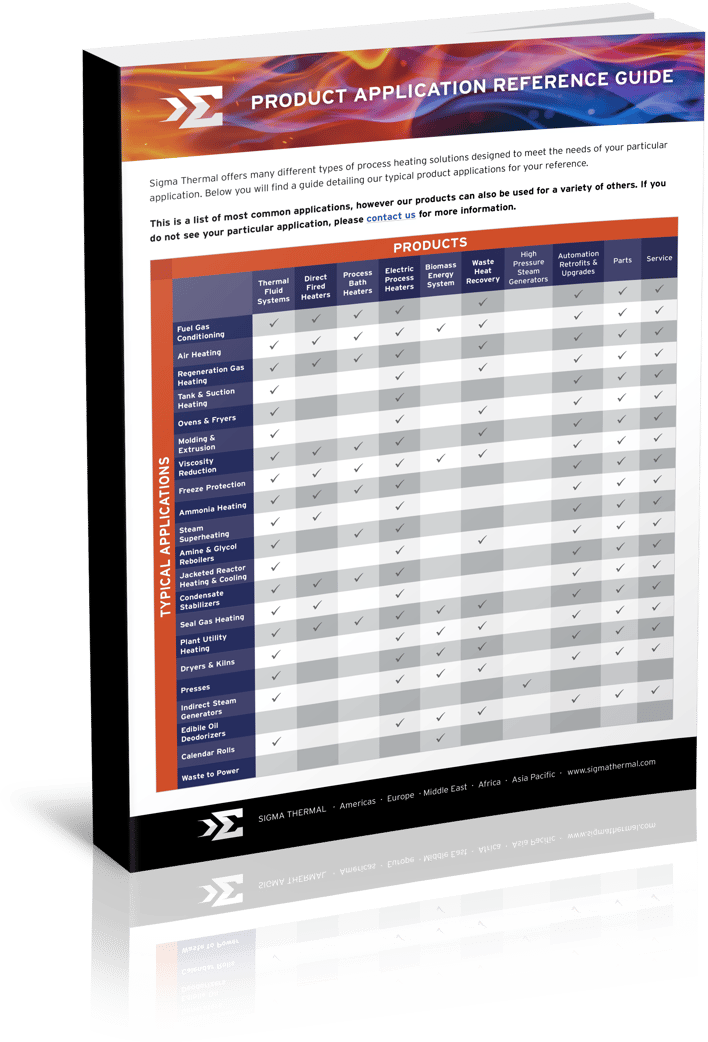 Product Application Quick Reference Guide | Sigma Thermal | Sigma Thermal