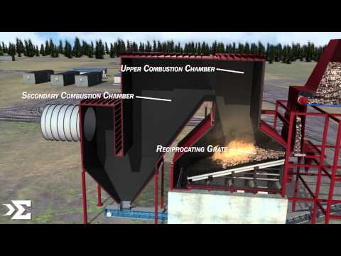 Combustion System | Sigma Thermal