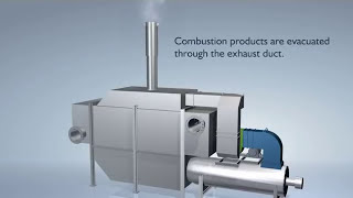 Direct Fired Convection Heater | Sigma Thermal