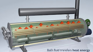 Process Bath Heater | Sigma Thermal